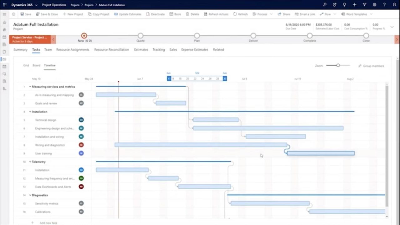 Microsoft Dynamics 365 Solutions - DataInvent Systems Microsoft Dynamics 365 Solutions - DataInvent Systems